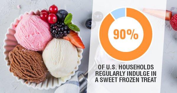 Best Ice Cream Sundae Toppings to Elevate Your Party - Frozen Dessert ...