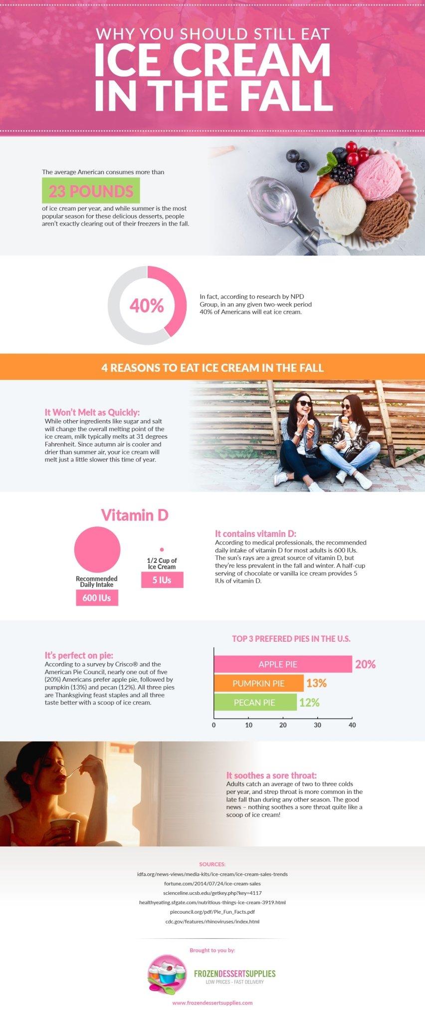 4 Reasons to Enjoy Ice Cream in the Fall - Frozen Dessert Supplies