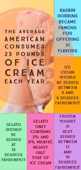 Ice Cream vs. Froyo vs. Gelato: Key Differences Explained - Frozen ...