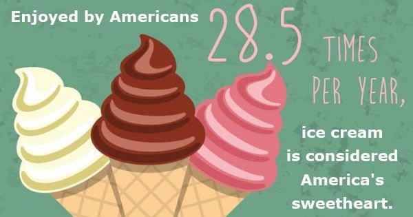 The Ultimate Fro-Yo Flavor Combos - Frozen Dessert Supplies