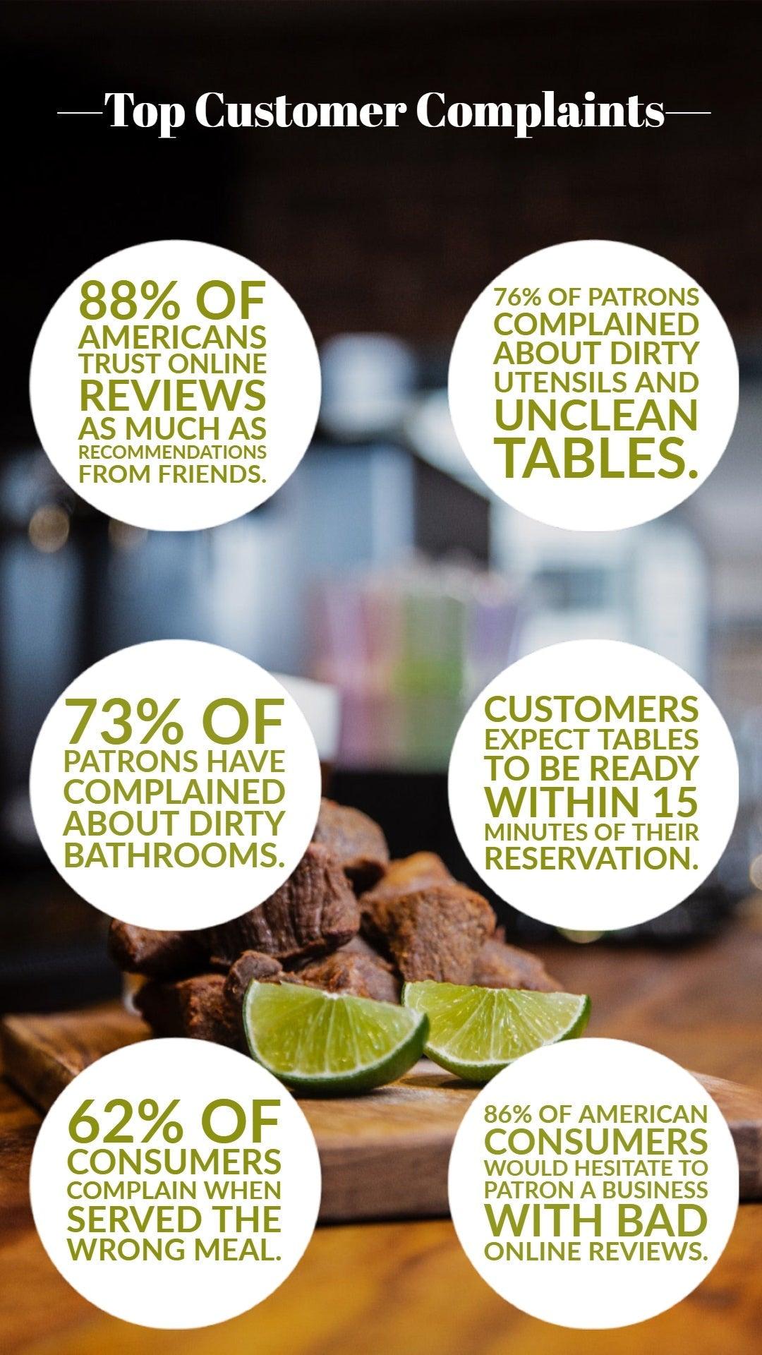 Top Customer Complaints and How Your Shop Can Avoid Them - Frozen ...